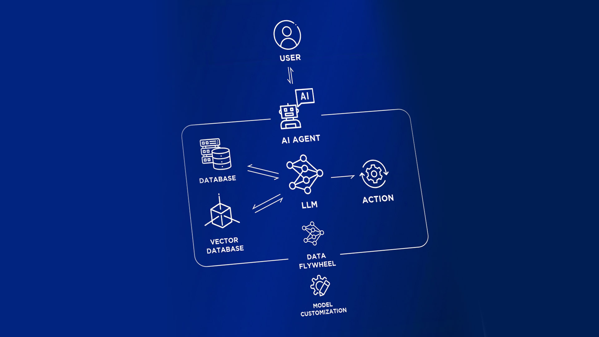 Agentic AI: The Next Evolution in Artificial Intelligence - Blog | Technology, Business Digital ...