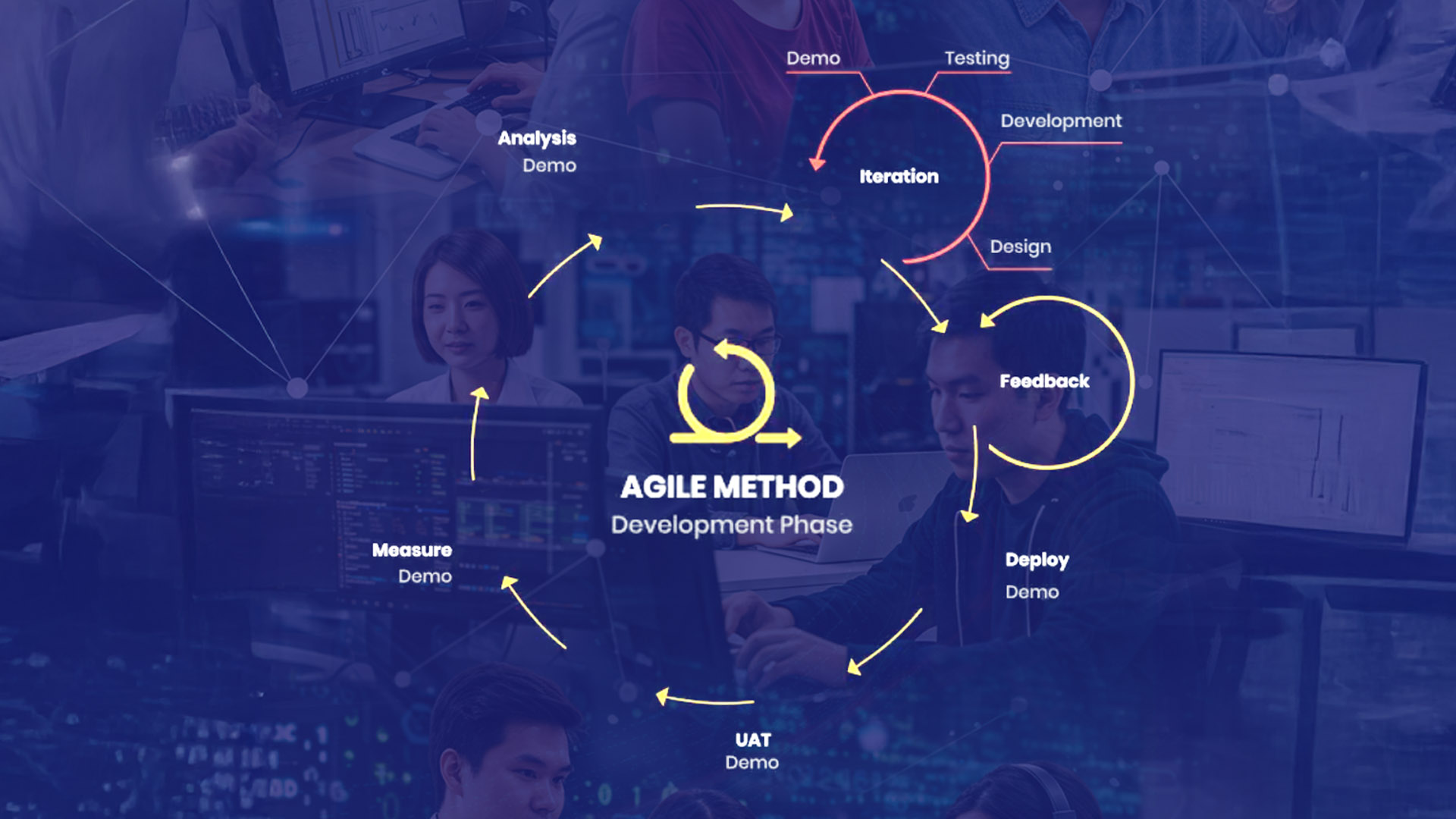 WGS Agile Development: Empowering Enterprise Software Delivery with Flexibility and Speed - Blog ...