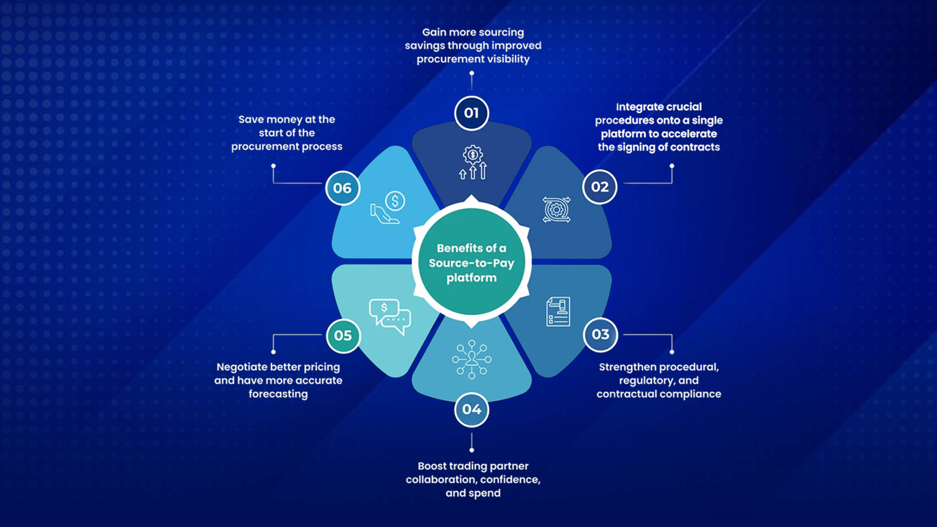 Reimagining Procurement: How Zycus Source-to-Pay Transforms Spend into ...